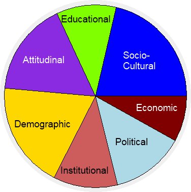 03. Language Maintenance and Shift ~ Vance Holmes Linguistics Wiki