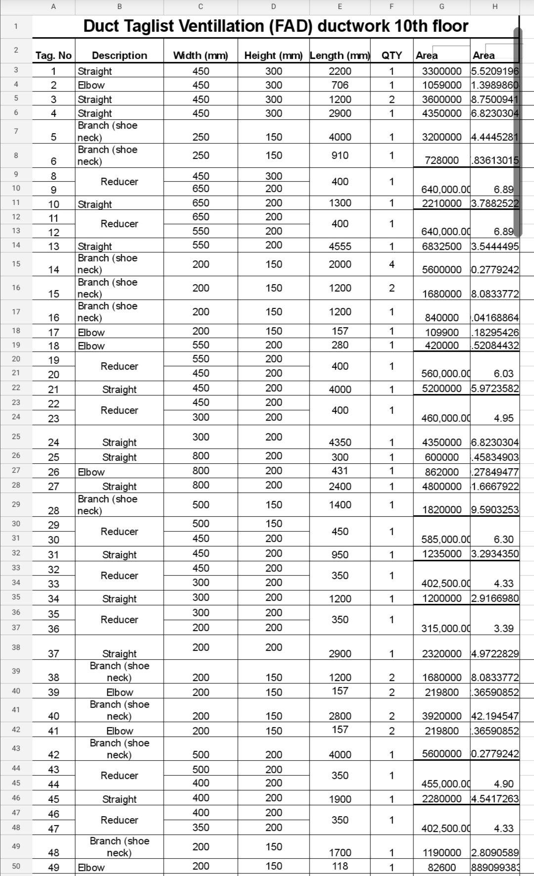 Duct taglist excel sheet - Passionate Engineer