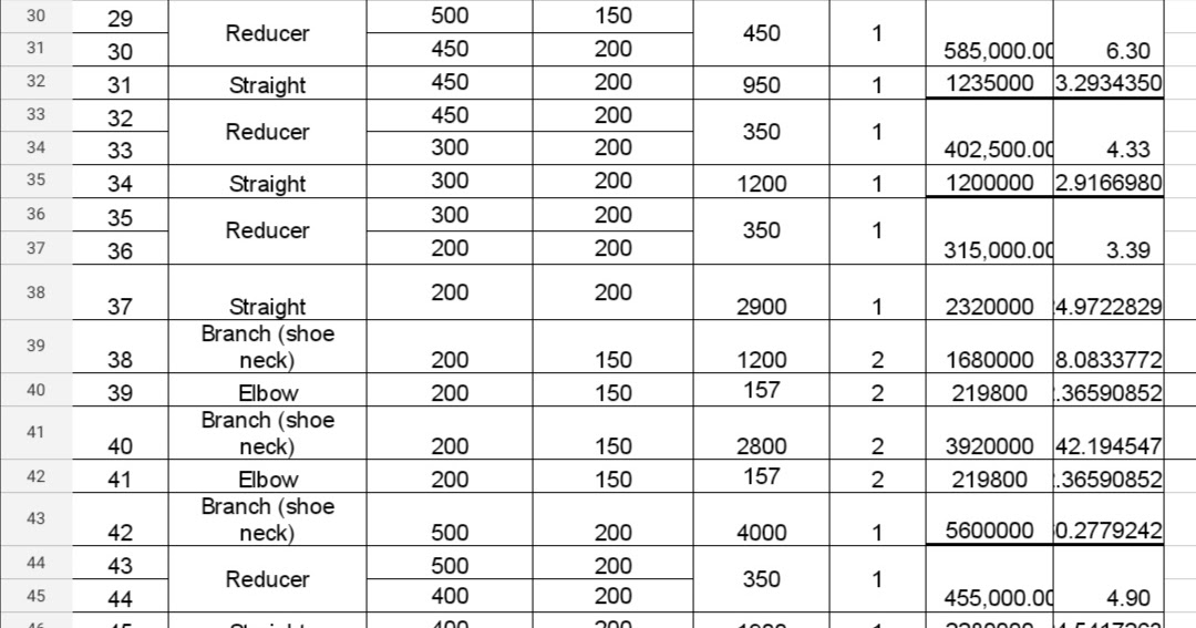 Duct taglist excel sheet - Passionate Engineer
