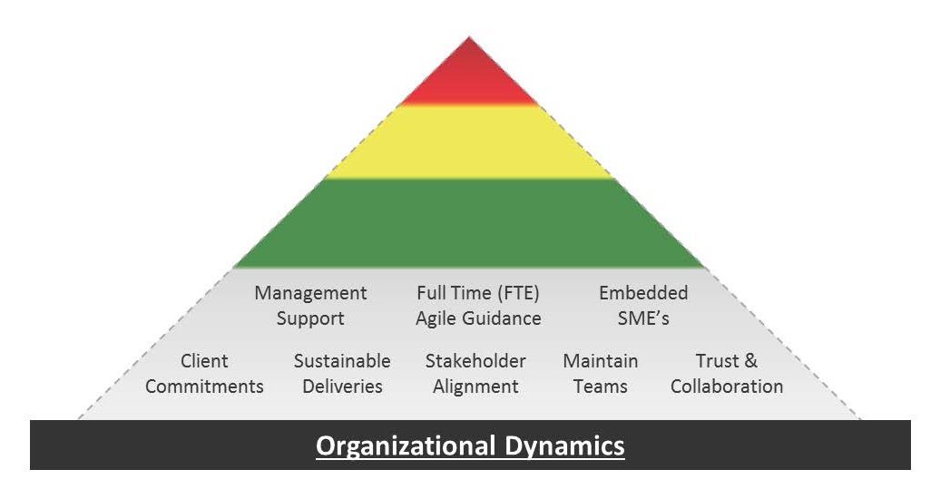 Steven Marshall (Altiras) | Blogger: Organizational Dynamics - Common ...