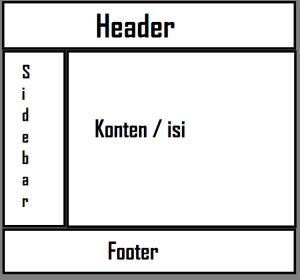 Bagian-bagian Website