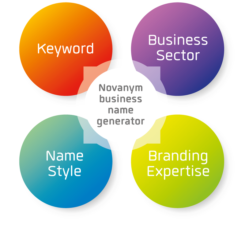 Painting Business Name Generator Invoice Template painting-business-name-generator-invoice-template