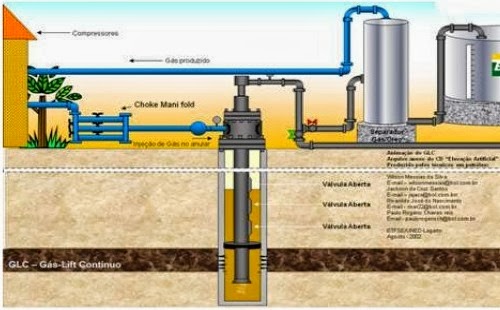 ENGEPROJNEWS: Bombeio Centrífugo Submerso Submarino (BCSS) & Gas Lift