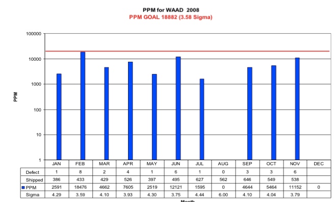 Excelean: Las herramientas que todo directivo tiene que conocer. Calidad