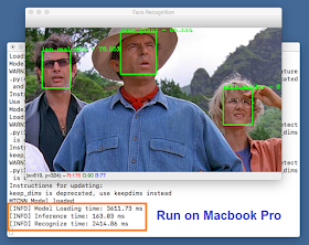 Raspberry Pi Projects: Raspberry pi 4 TensorFlow Face Recognition