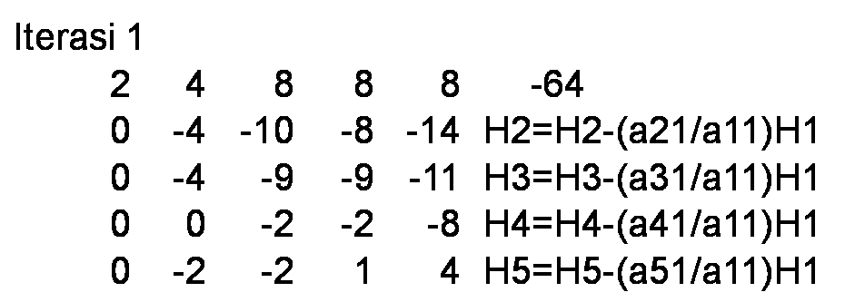 METODE CHIO & SIFAT-SIFAT DETERMINAN