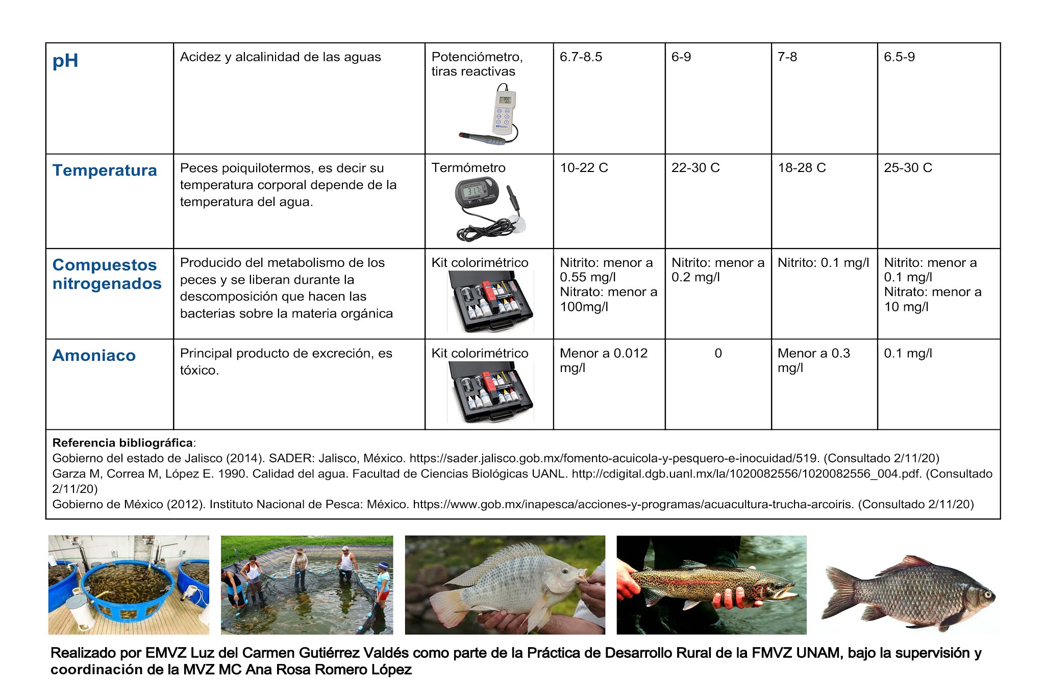 Veterinari@s para el campo: Conoce sobre los parámetros del agua que debemos considerar cuando ...