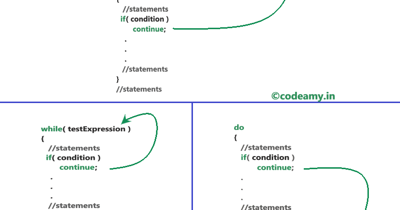 Continue Statement in C - Codeamy: Learn Programming