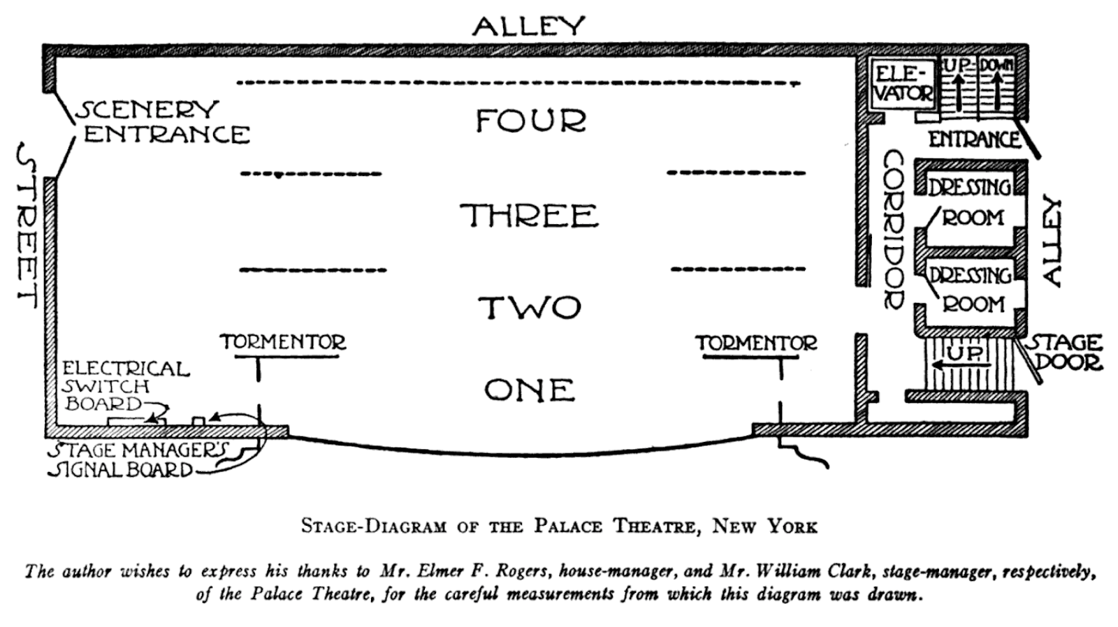 Proscenium Stage Drawing