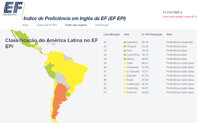 Portal da Língua Inglesa: Índice de Proficiência em Inglês da EF (EF EPI)