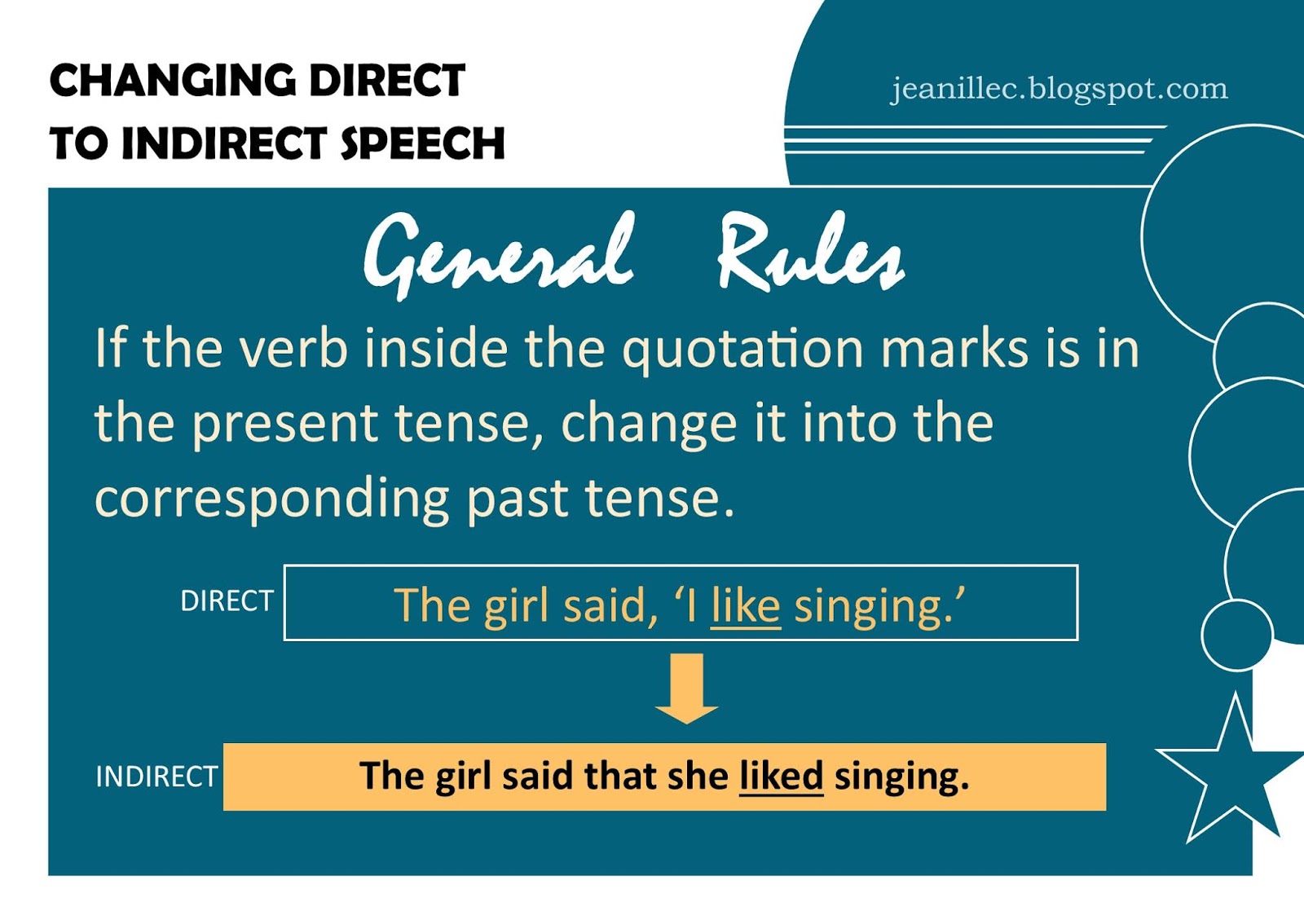jcogtas: THE BASICS OF CHANGING DIRECT TO INDIRECT SPEECH