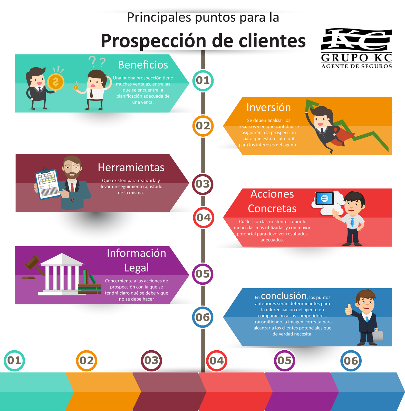 La Magía de ser Grupo KC: Principales puntos para la Prospección de ...