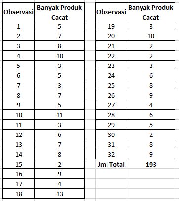 Macam - Macam Peta Kendali (Control Chart) dengan Software Minitab ...
