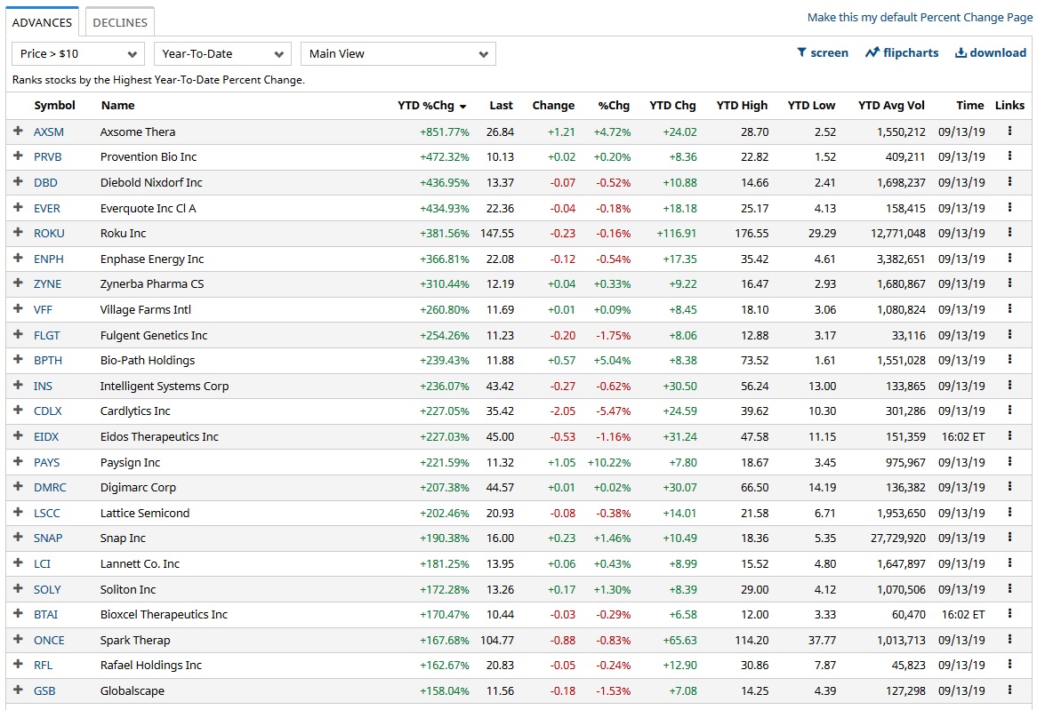 Quant Quake 2.0 and QE Infinity Unnerving Investors?