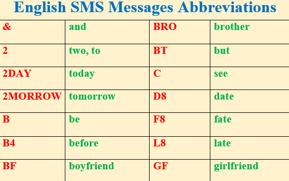 English SMS Messages Abbreviations