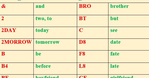 English SMS Messages Abbreviations