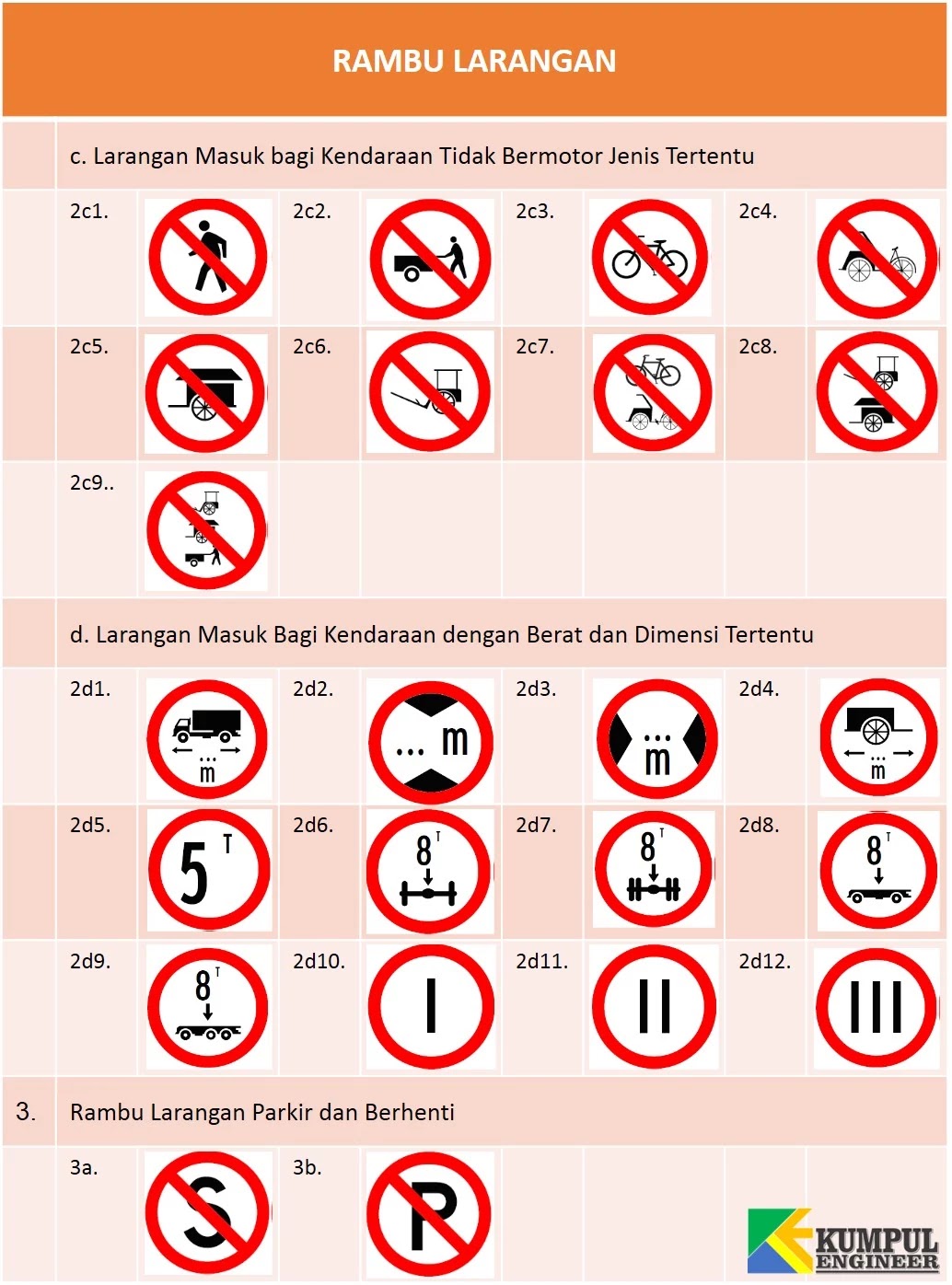 Terpopuler 39+ Gambar Rambu Lalu Lintas Penyeberangan Orang, Gambar ...