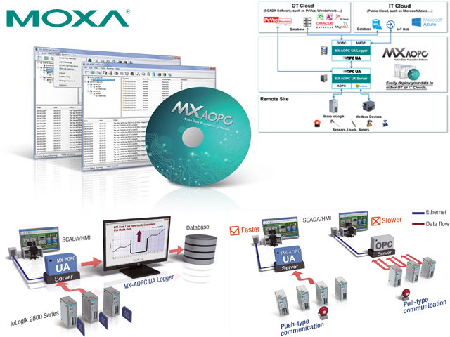 Moxa OPC UA Software having comprehensive portfolio of edge ...