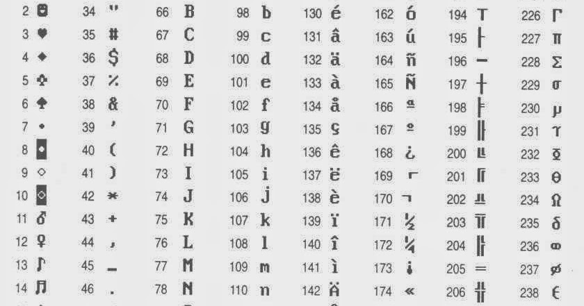 @LEJANDRA VILCHE: Tabla ASCII