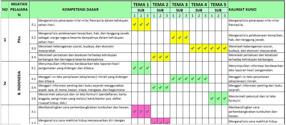 Pemetaan KD KI-3 dan KI-4 Kelas VI (6) Semester 1 dan 2 Semua Mata Pelajaran Kurikulum 2013 ...