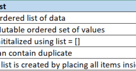 Future Technologies & Application Programs...: Difference between Set ...