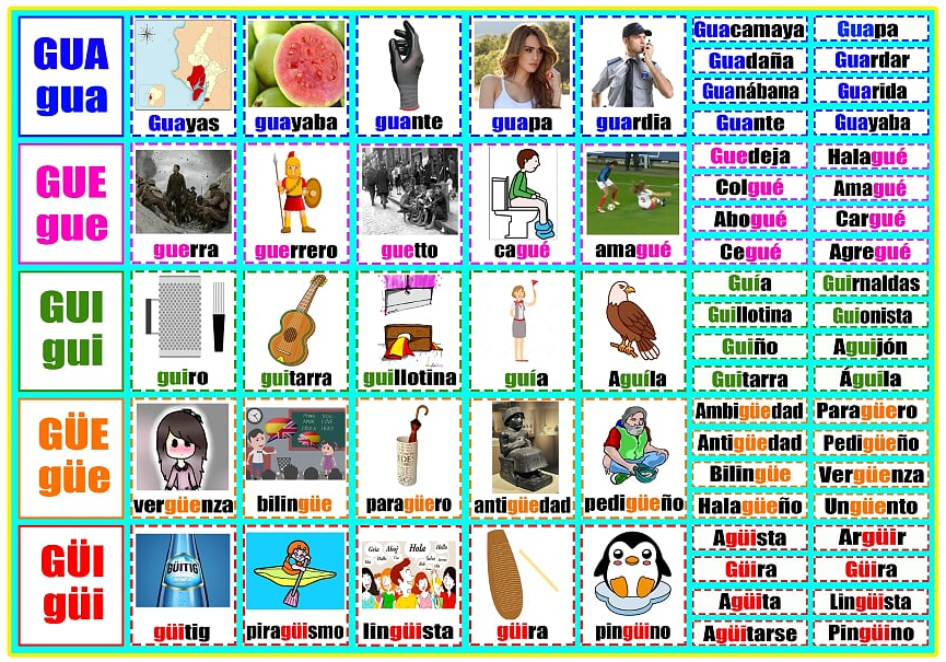 SÍLABAS GUA - GUE - GUI - GÜE - GÜI