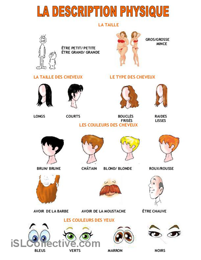 comment faire une description en français pour projet d'écriture