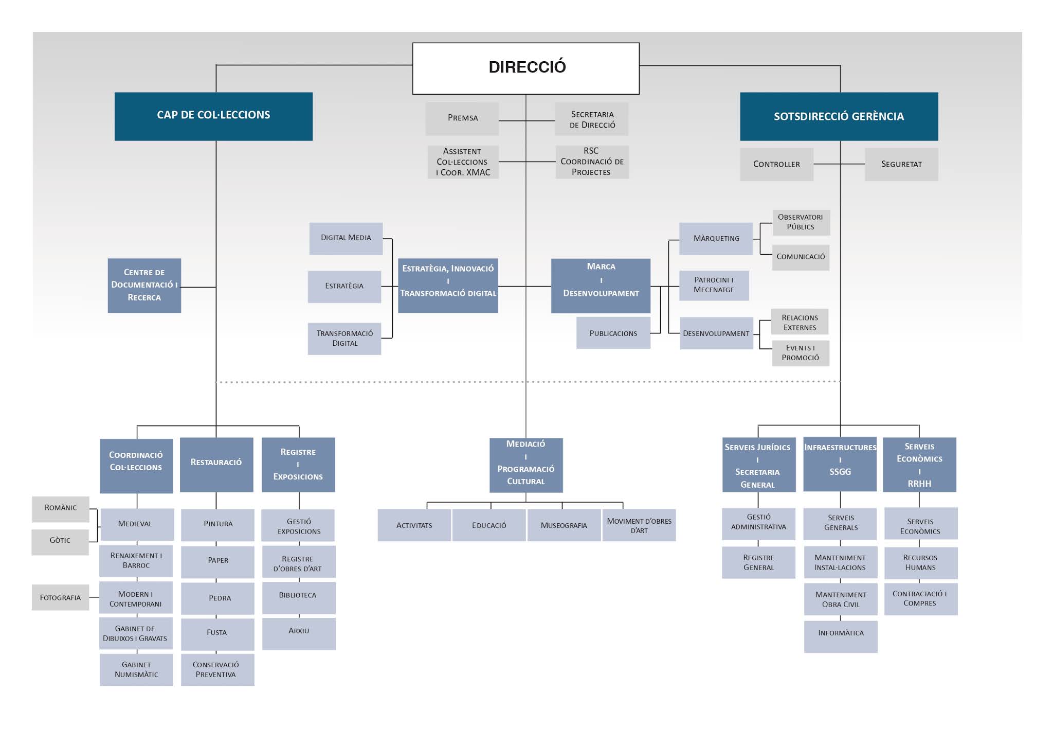 Museo Nacional de Arte de Cataluña I