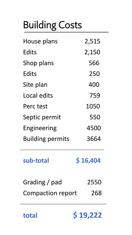 Building Modern on a Budget: Ep. 1 | Budget and Design Q & A ...