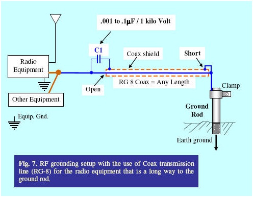 La Radio a 360°: Grounding Systems in the Ham Shack - DU1ANV