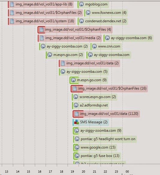 Using Autopsy to examine an Android image - Yulia Amira