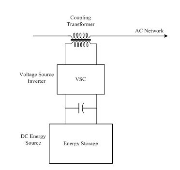 Dynamic Voltage Restorer (DVR) - INFO4EEE