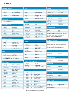 web technology: Collection of Cheat Sheets
