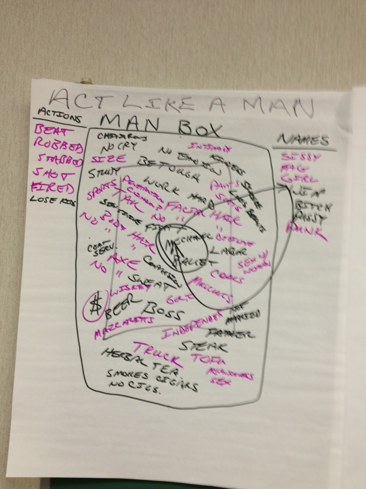 Stumbling in the Man Box