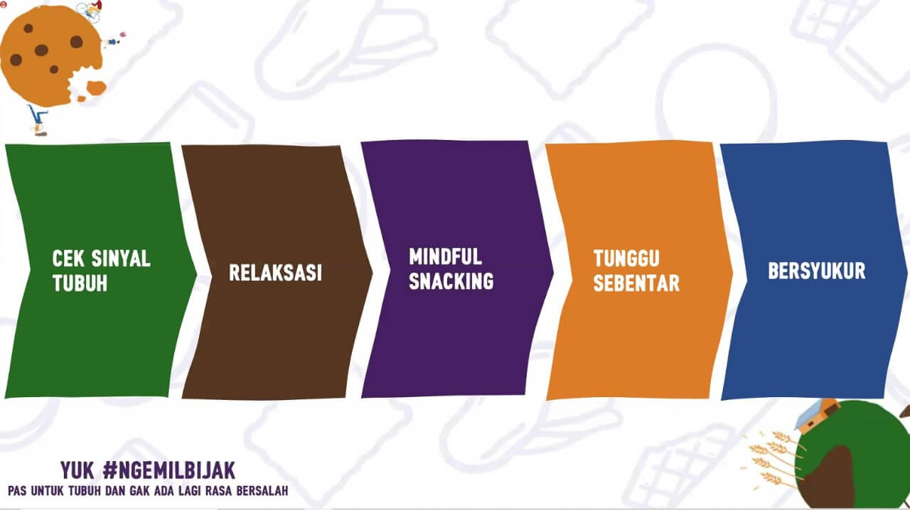 Yuk, Ngemil Bijak! Tetap Asyik Ngemil Tanpa Takut Bersalah