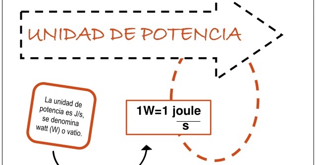 LA FÍSICA 1: 3.7 Potencia