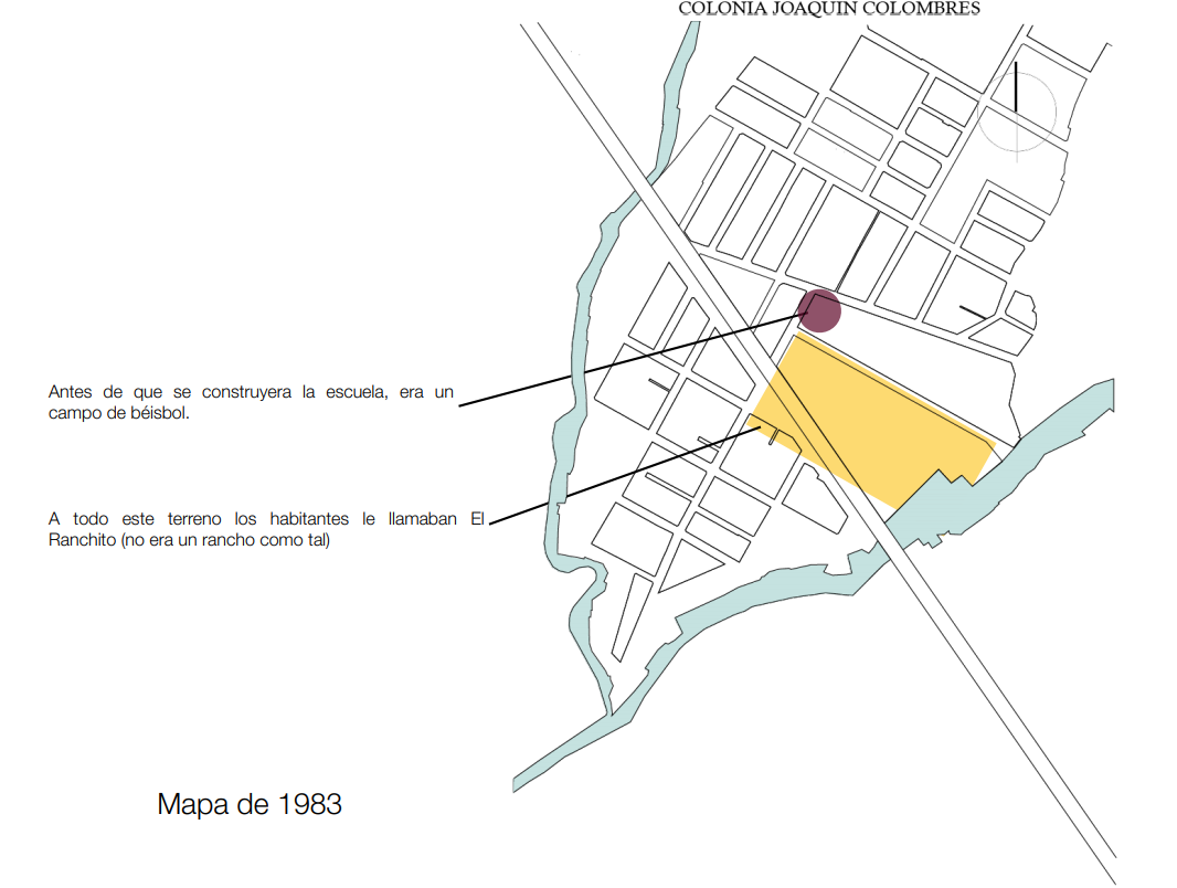 HISTORIA de la Colonia