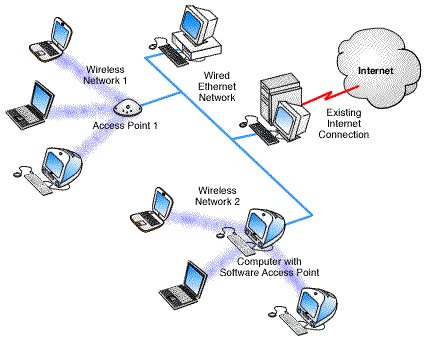 Komputer & Jaringan: Keuntungan Penggunaan Jaringan WLAN Beserta Gambar