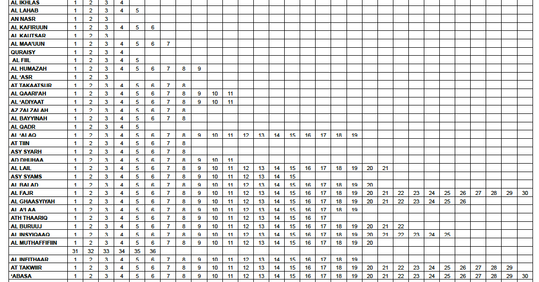 Senarai Surah Juz 30 - CedricilMurphy