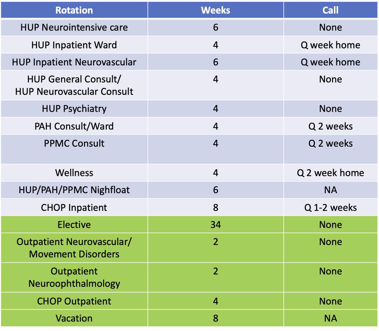Clinical Education | Penn Neurology Residency Program