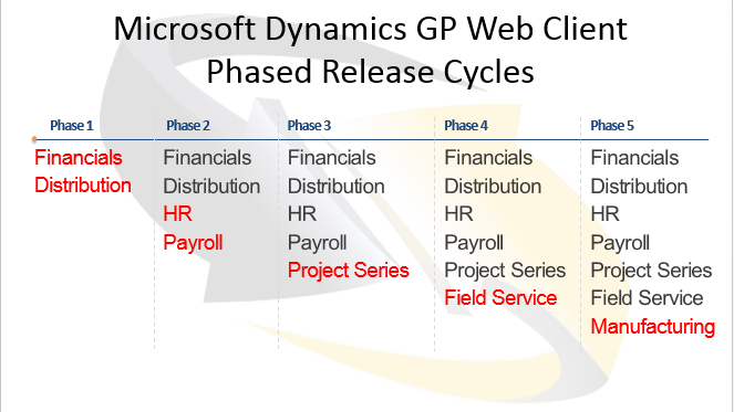 Microsoft Release Cycle