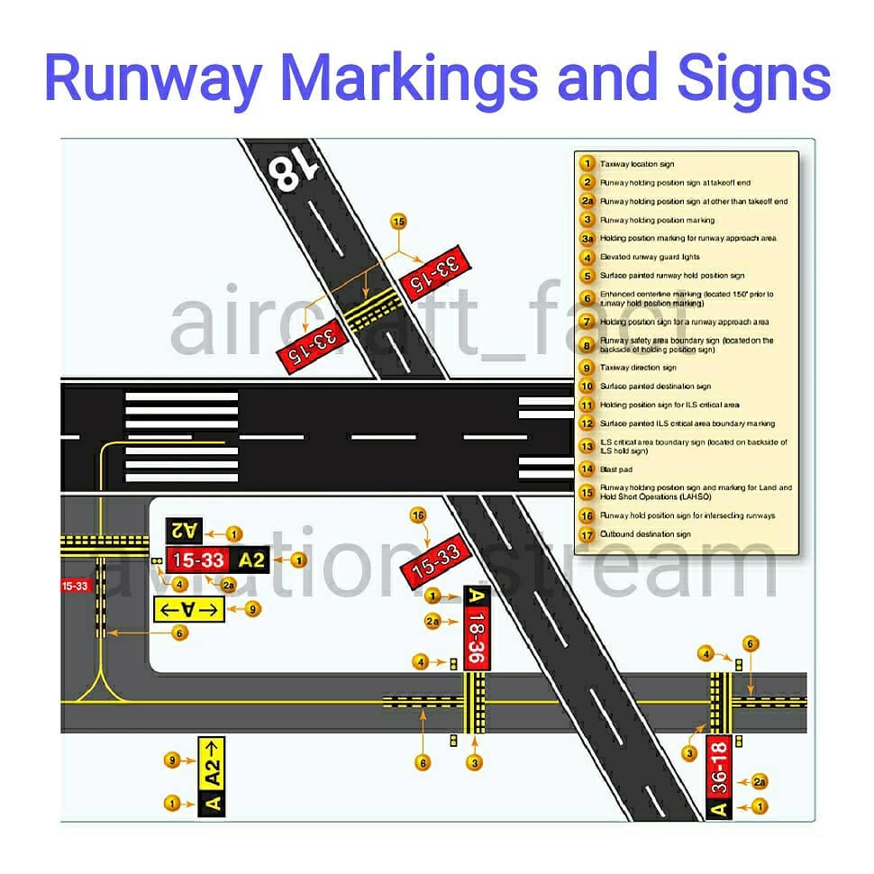 𝐑𝐮𝐧𝐰𝐚𝐲 𝐌𝐚𝐫𝐤𝐢𝐧𝐠𝐬 𝐚𝐧𝐝 𝐒𝐢𝐠𝐧𝐬