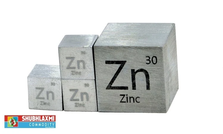 MCX Zinc Bouncing Back from Support with Positive Momentum