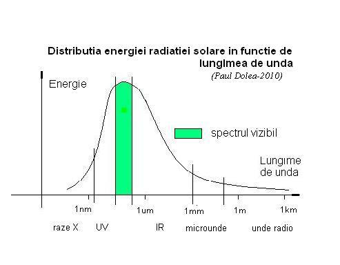 spacesignals: Activitatea solară şi vremea spaţială