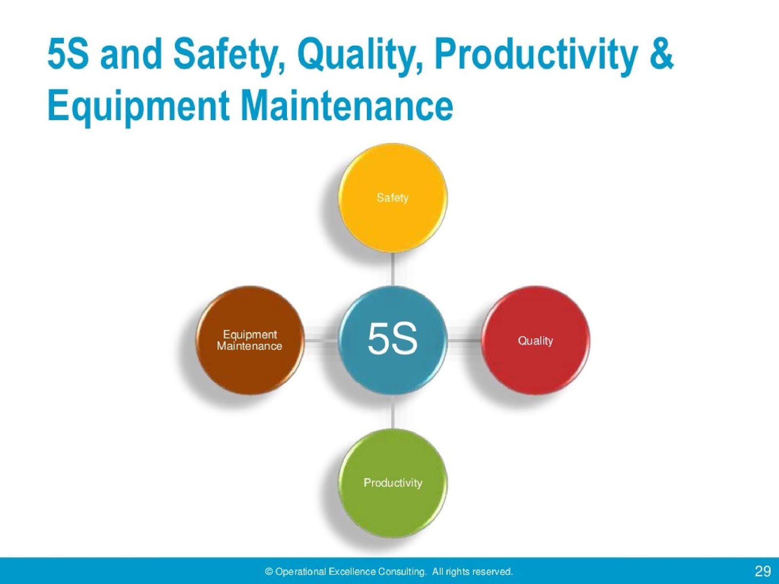 Lean Manufacturing Concepts: 5S System - A place for everything & safe ...