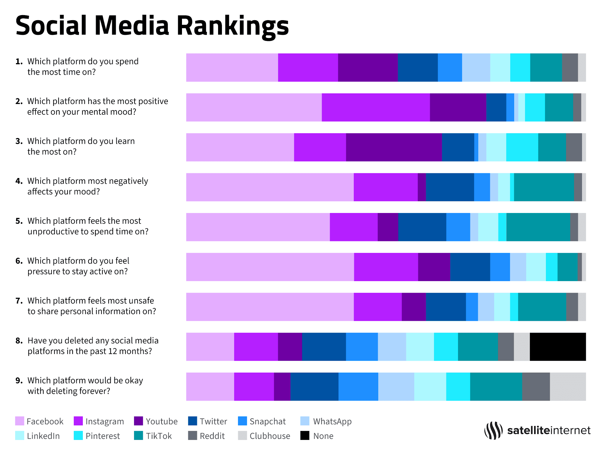 New report shows the most used social media apps among US consumers ...
