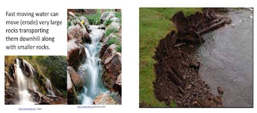 What is Erosion? How Erosion takes place by running water and wind