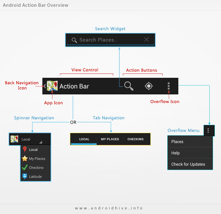 Android Center: Android Dersleri - 1 [ActionBar Kullanımı]