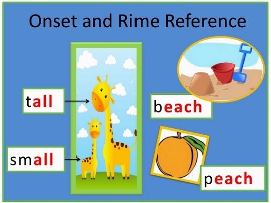 Reading2success: Onset and Rime Activities