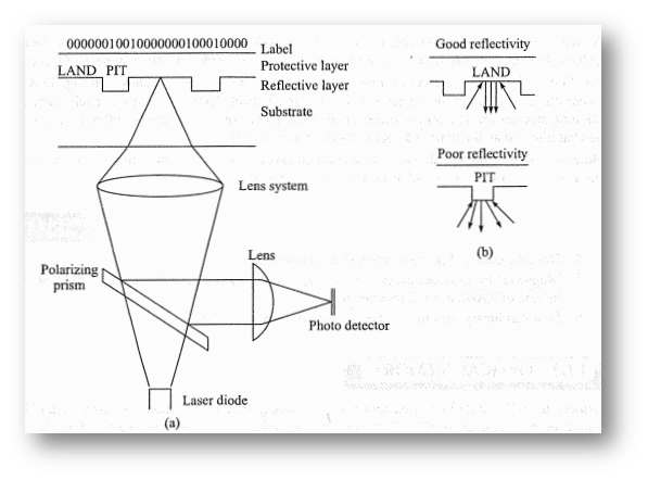 Passion of Physics ... A Journey Through Space-Time ...: CD - LASER RW ...